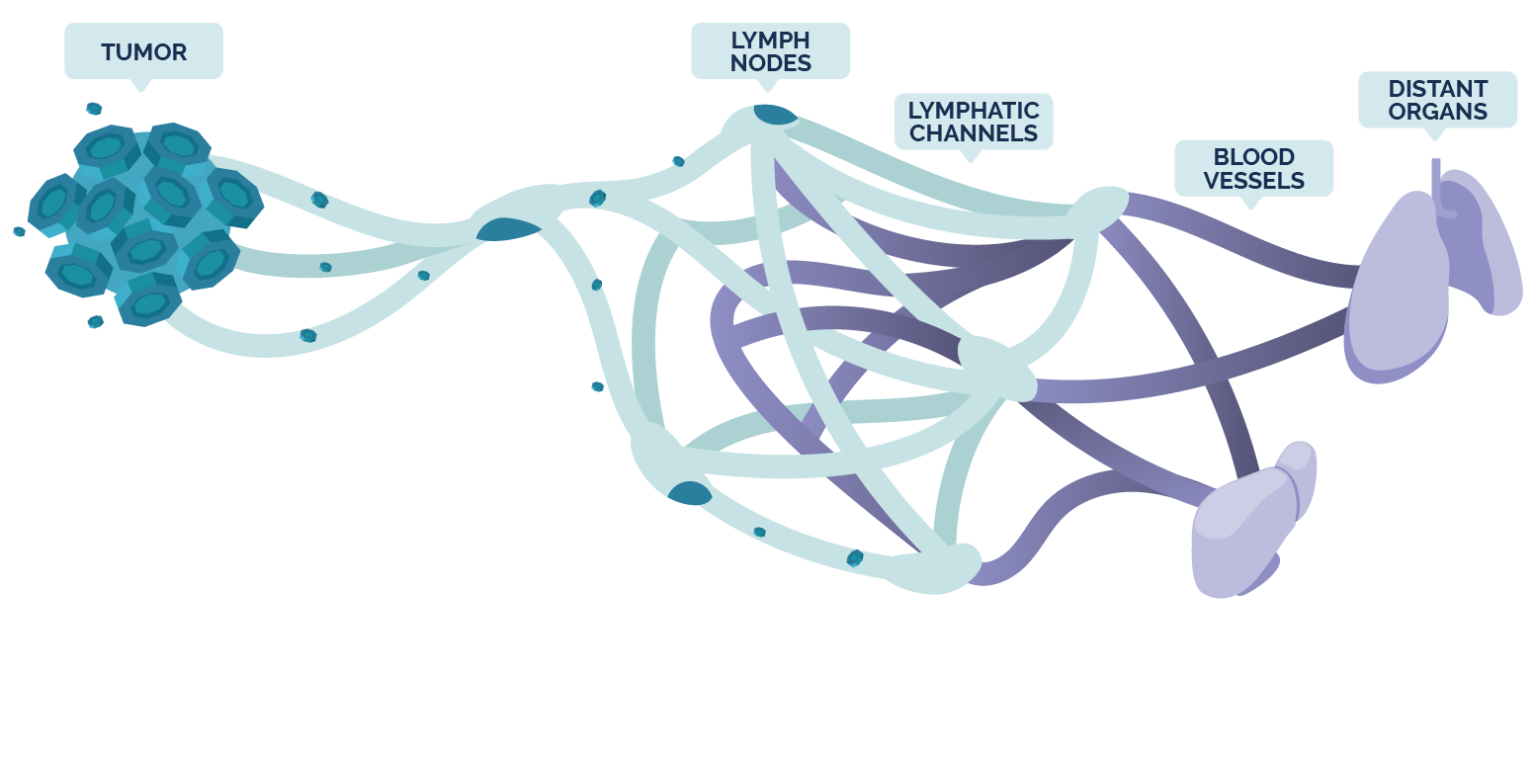 Science - Droplet Biosciences